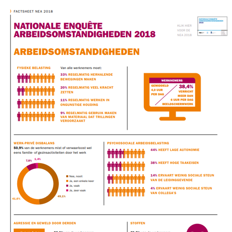 Nationale Enquête Arbeidsomstandigheden 2018 - Factsheet - Monitor arbeid