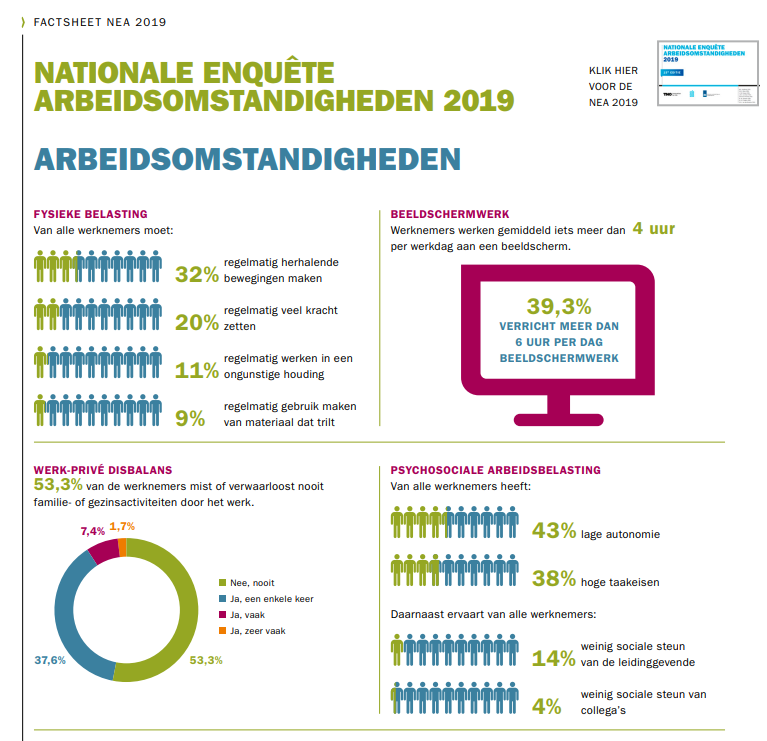 Nationale Enquête Arbeidsomstandigheden 2019 - Factsheet - Monitor arbeid