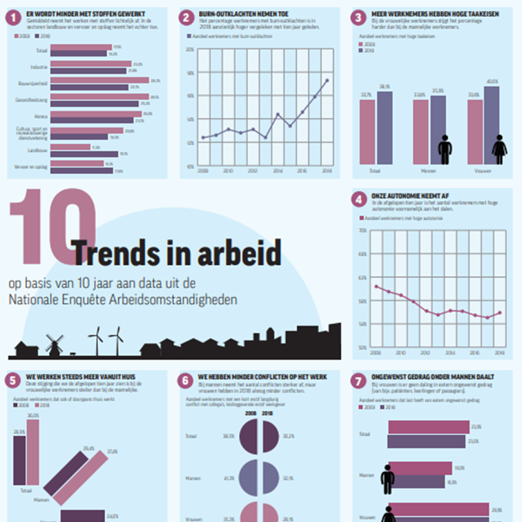 Trends in Arbeid 2019 - Factsheet - Monitor arbeid