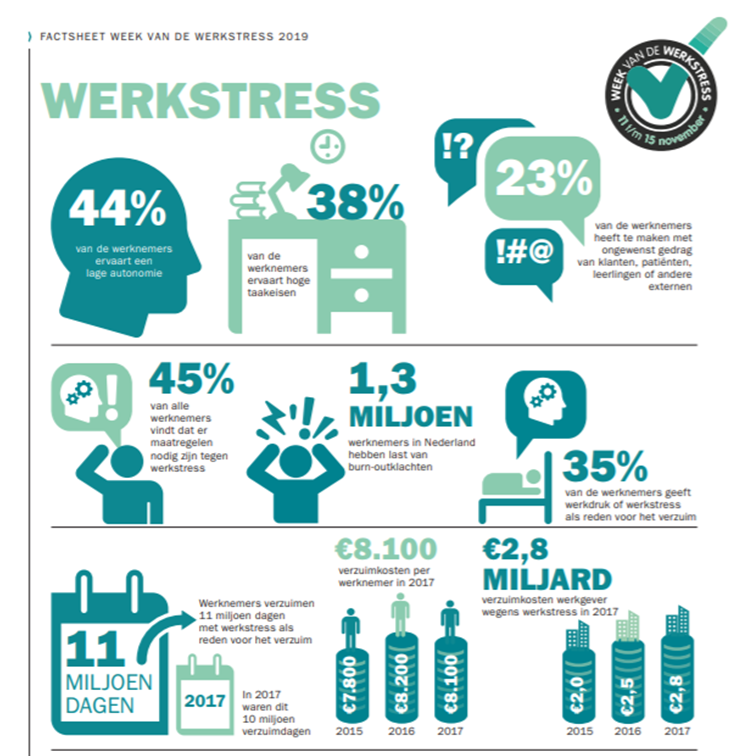 Week van de Werkstress 2019 - Factsheet - Monitor arbeid